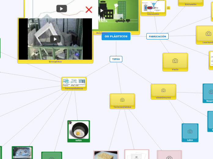 OS PLÁSTICOS - Mind Map